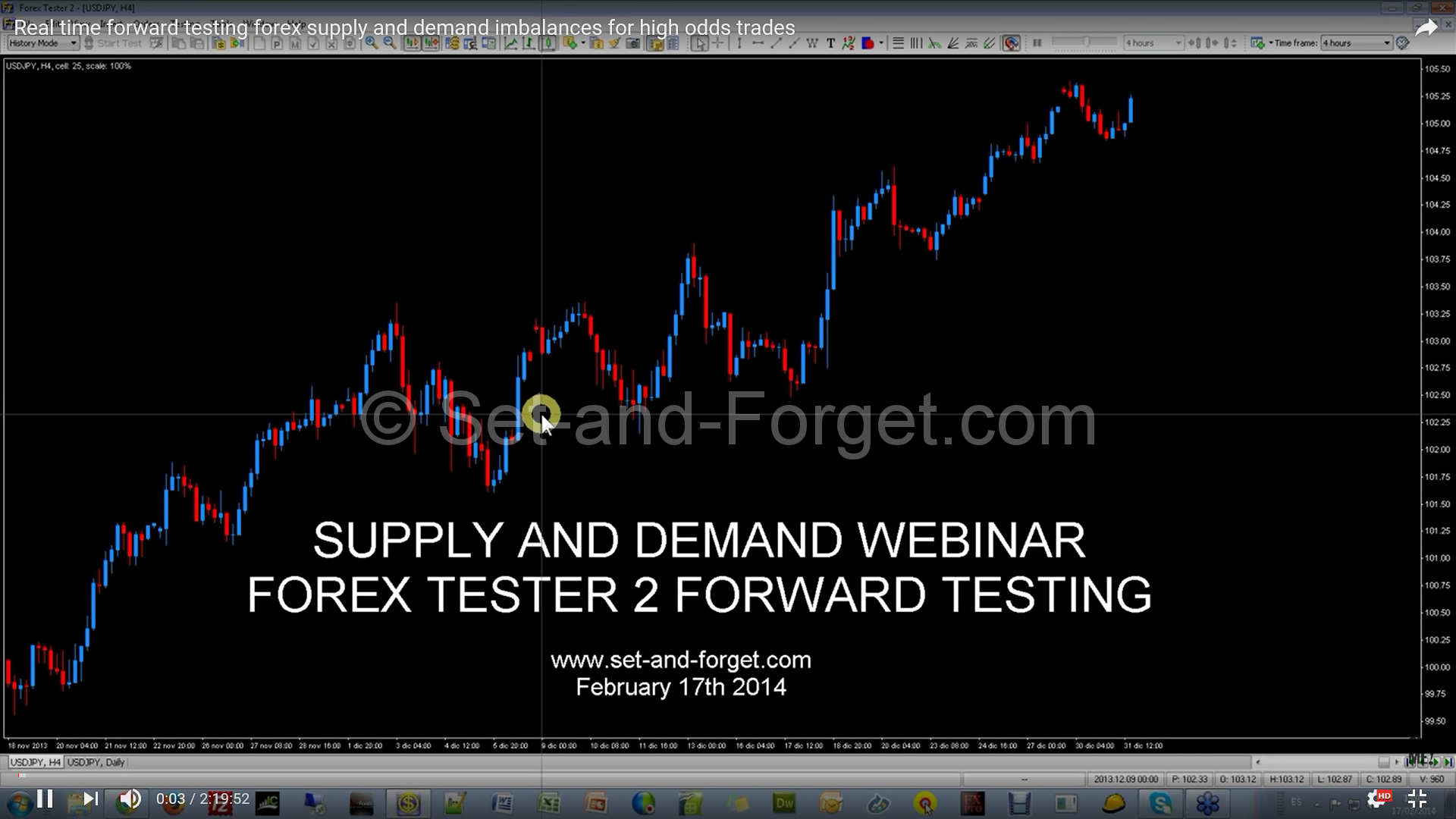 Forex Forward Testing | Martingale System Forex Excel Forex Forward Testing | Martingale System Forex Excel